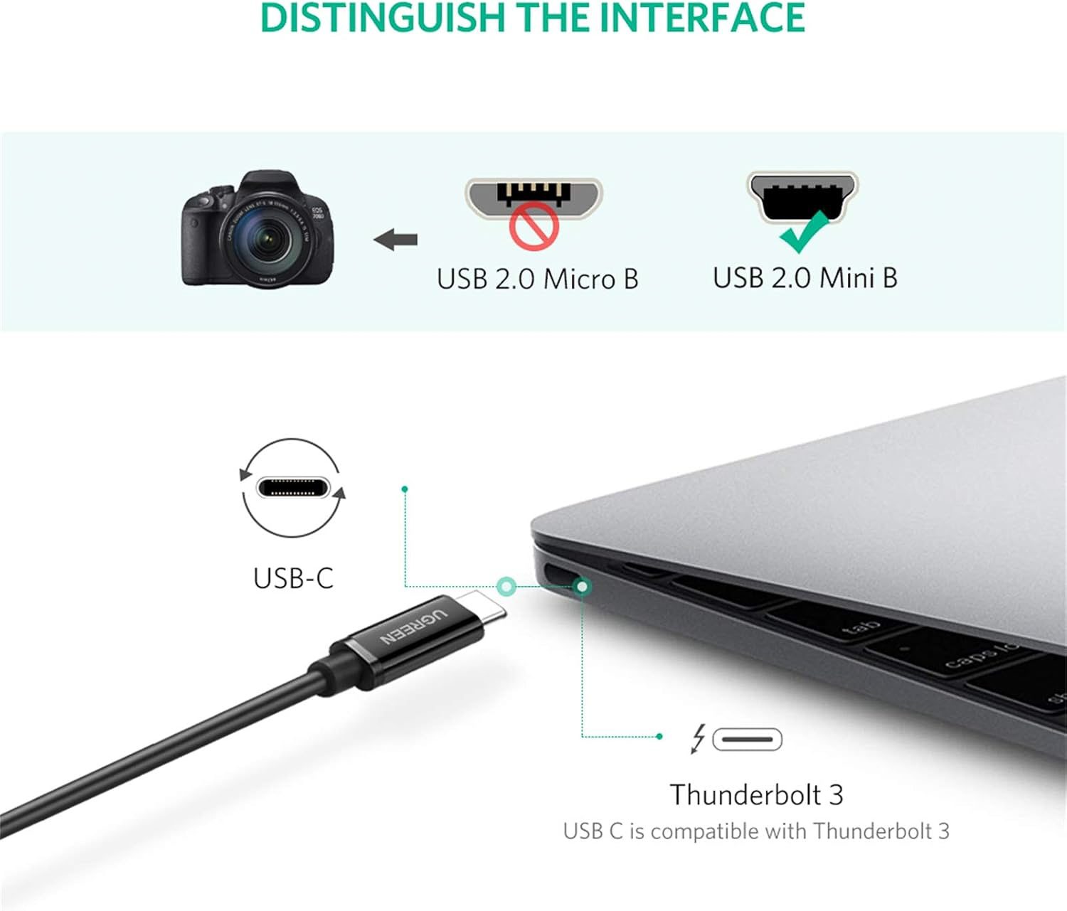UGREEN Mini USB to USB C Cable